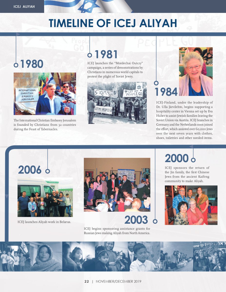 A Milestone in Aliyah - ICEJ
